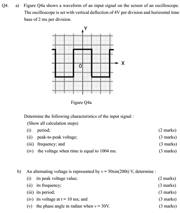Q4. a) Figure Q4a shows a waveform of an input signal on the screen of ...