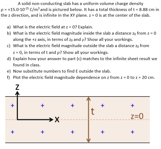 solid non conducting slab has uniform volume charge density 15010 15 cmand is pictured below it ...