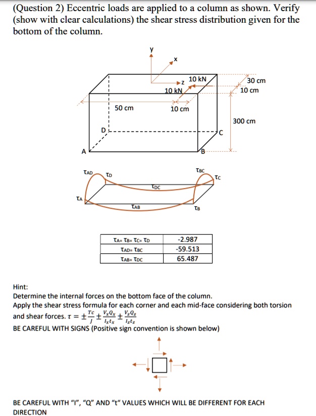SOLVED: (Question 2) Eccentric loads are applied to a column as shown. Verify (show with clear ...