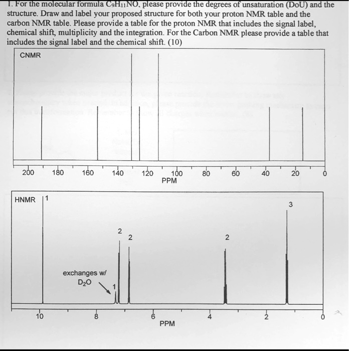 for the molecular formula cohmno please provide the degrees of ...