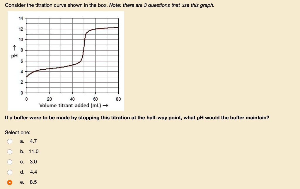 SOLVED: Consider the titration curve shown in the box Note: there are 3 questions that use this ...
