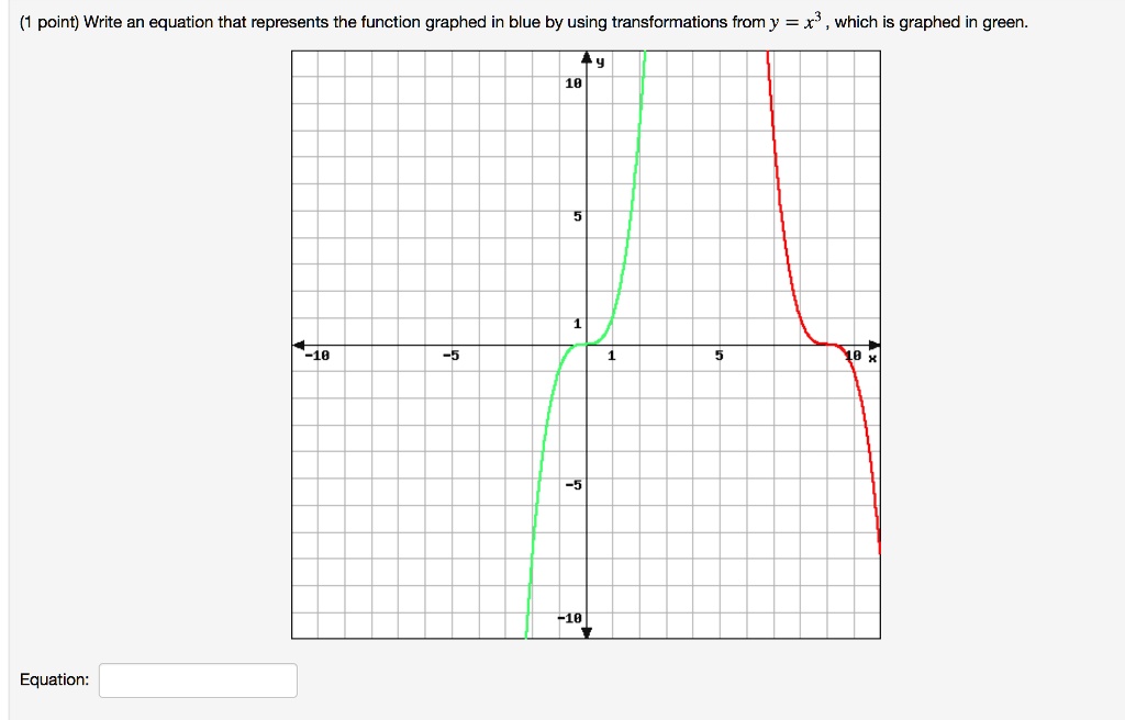 Solved Point Write An Equation That Represents The Function Graphed In Blue By Using