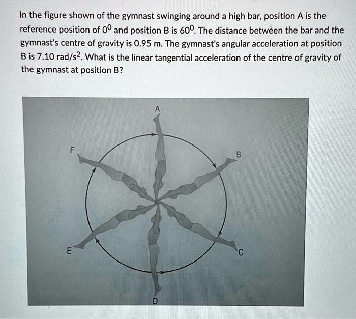 In the figure shown of the gymnast swinging around a high bar, position ...