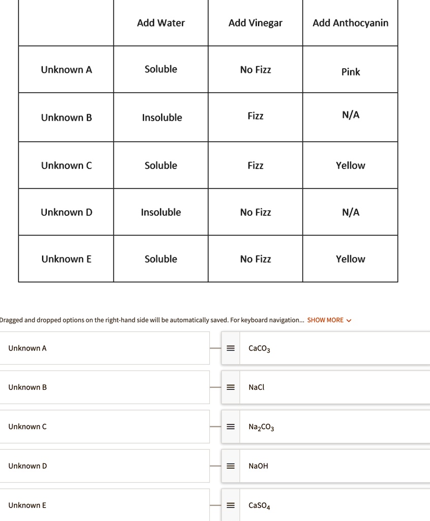 following table provide the observation made by one of the students for ...