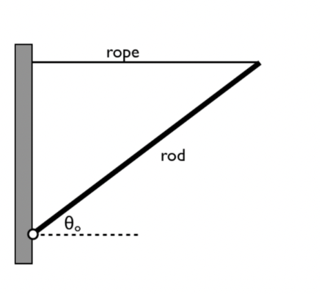 a rod of mass m and length l is attached to a wall with a pin joint ...