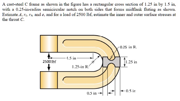 a cast steel c frame as shown in the figure has a rectangular cross ...