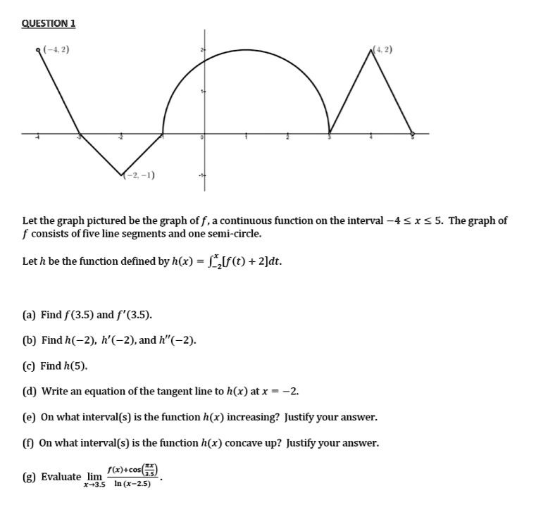 SOLVED: QUESTION 1 (-1 2) Let the graph pictured be the graph of f , continuous function On the ...