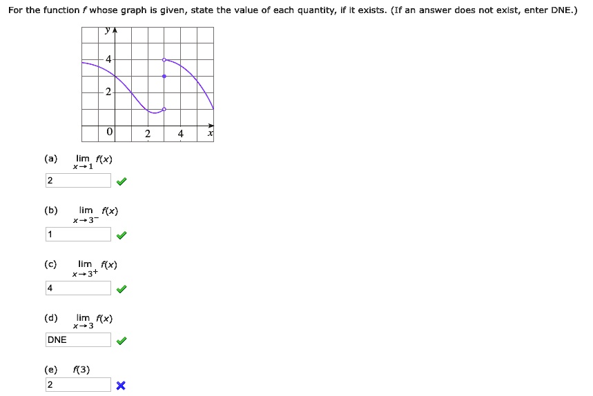 For the function f whose graph is given, state the value of each quantity, if it exists. (If an ...