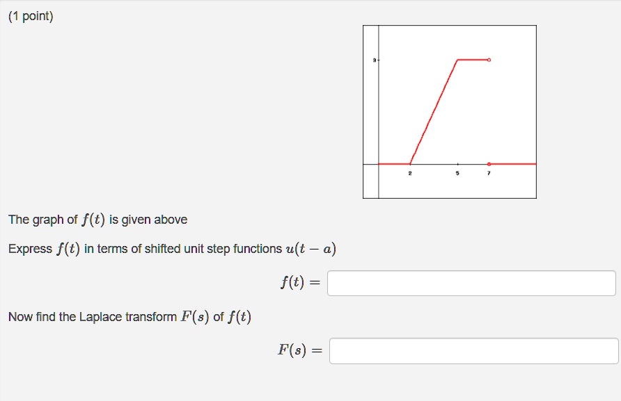 (1 point) The graph of f(t) is given above Express f(t) in terms of ...