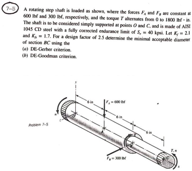 SOLVED: A rotating step shaft is loaded as shown, where the forces F ...