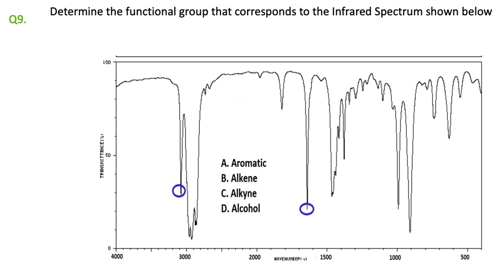 SOLVED: Determine the functional group that corresponds to the Infrared Spectrum shown below. A ...