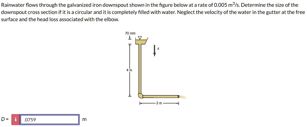 SOLVED: Rainwater flows through the galvanized iron downspout shown in ...