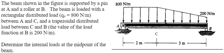 The beam shown in the figure is supported by a pin at A and a roller at ...