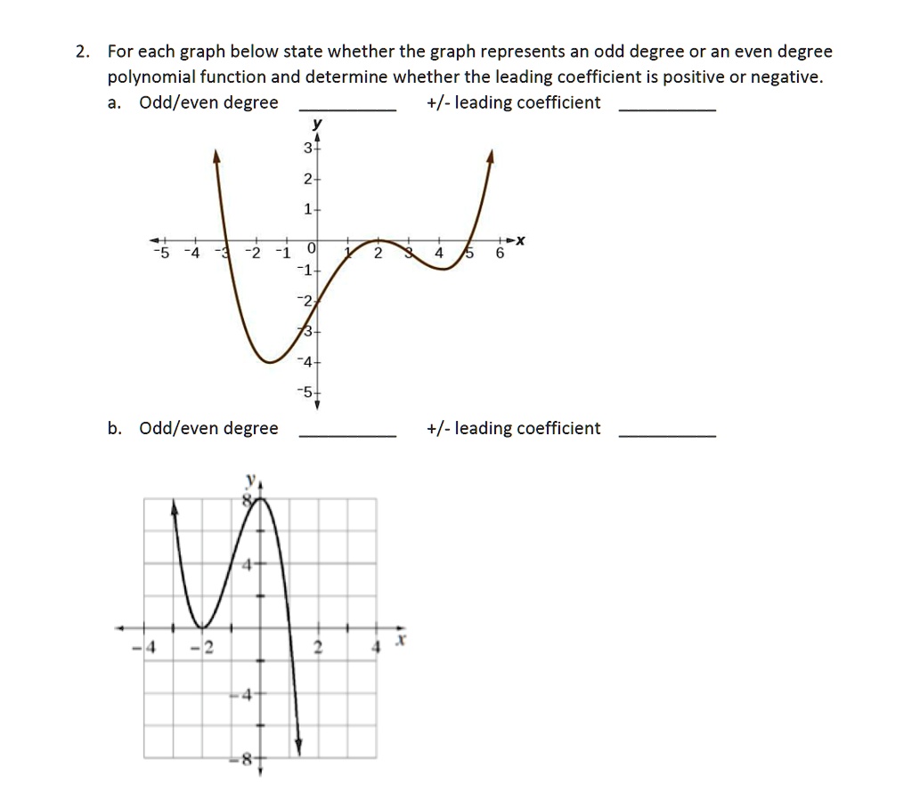 Odd Or Even Degree Polynomial Graph Outlet | varsana.com Odd Or Even Degree Polynomial Graph Outlet | varsana.com