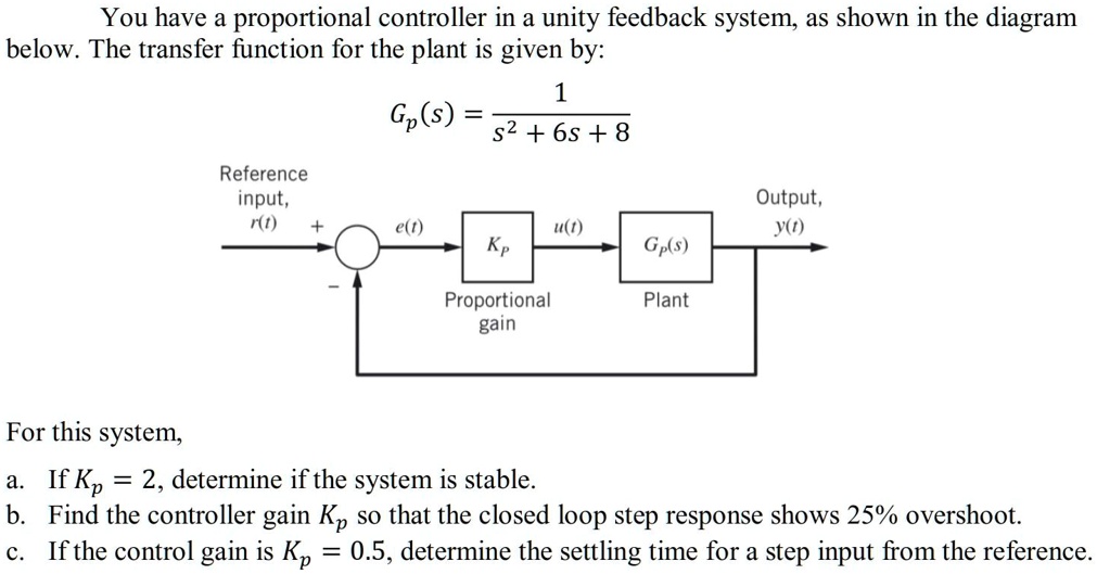 SOLVED: You have a proportional controller in a unity feedback system, as shown in the diagram ...