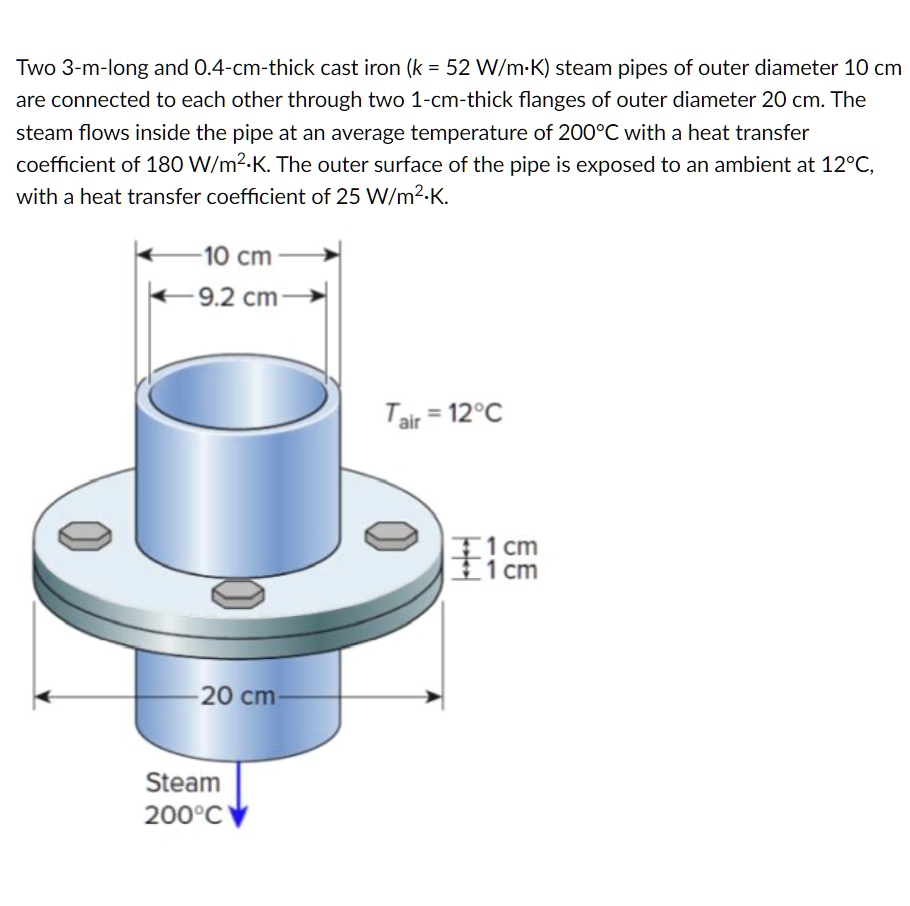 SOLVED: Disregarding the flanges, determine the average outer surface ...