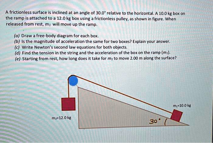 SOLVED: A frictionless surface is inclined at an angle of 30.0Â° relative to the horizontal. A ...