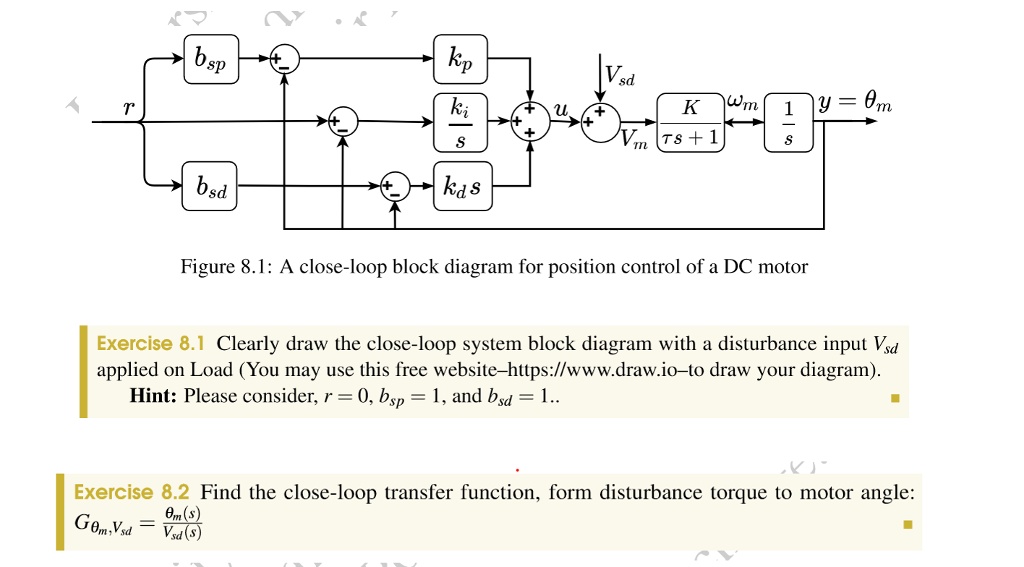 SOLVED: ki K Wm 1 y S S bsd kas Figure 8.1: A close-loop block diagram ...