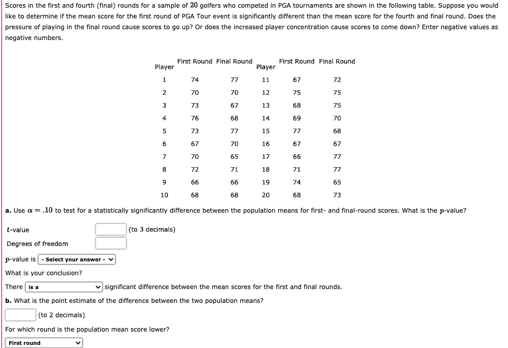 scores in the first and fourth final rounds for sample of 20 golfers ...