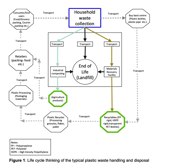 Consumer/End users (Food/Grocery packing, Courier packing...