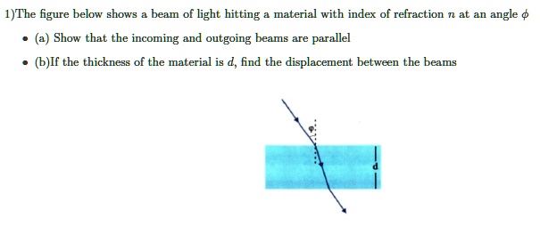 SOLVED: 1)The figure below shows beam of light hitting material with ...