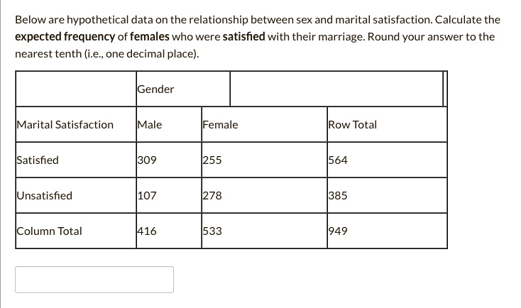 Solved Below Are Hypothetical Data On The Relationship Between Sex And