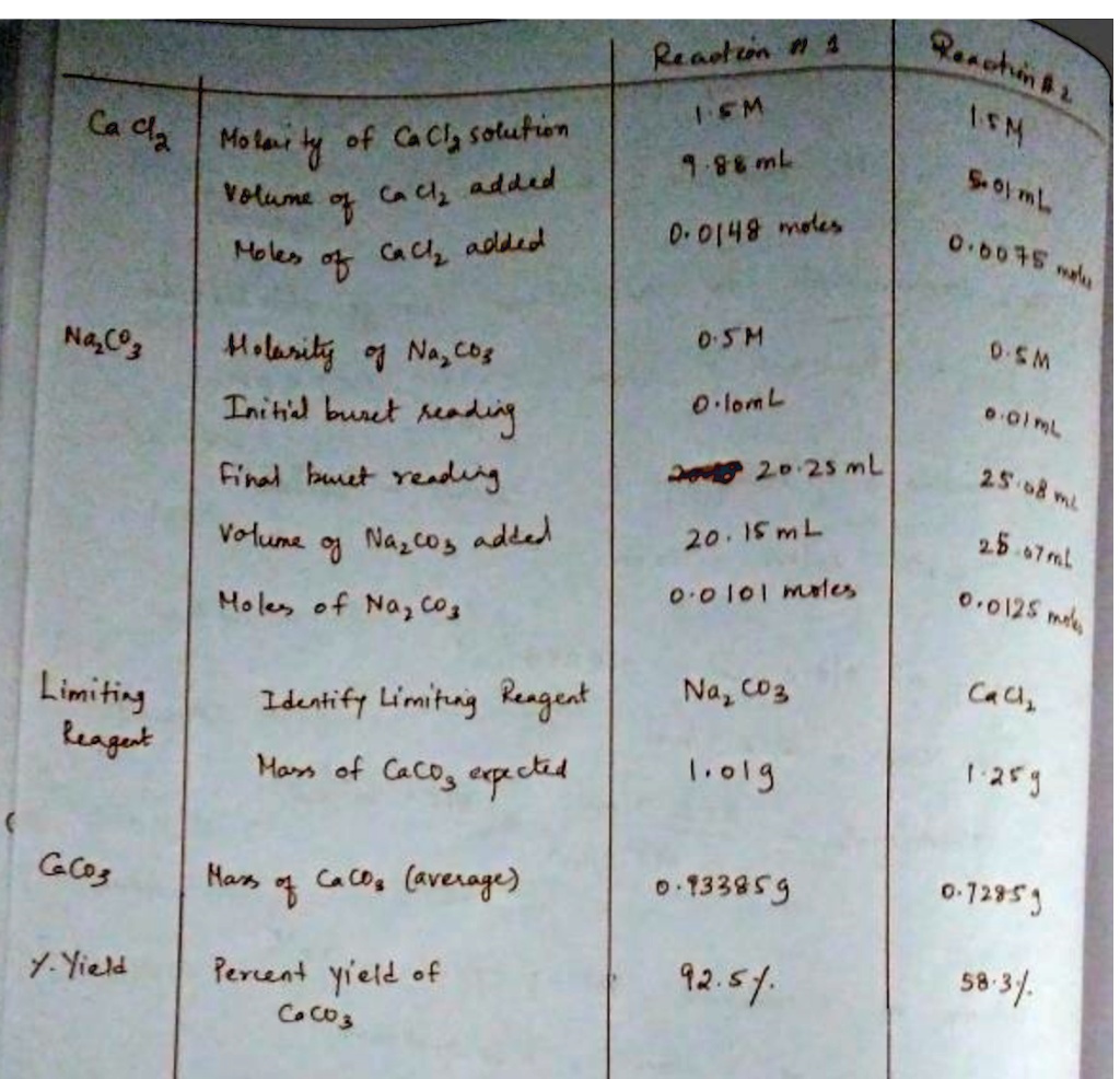 SOLVED: Na2CO3(aq) + CaCl2(aq) = CaCO3(s) + 2NaCl(aq) Use Reaction #1 ...