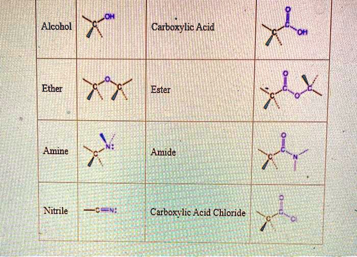 SOLVED: Alcohol Carboxylic Acid Ether Ester Amine Amide Nitrile ...