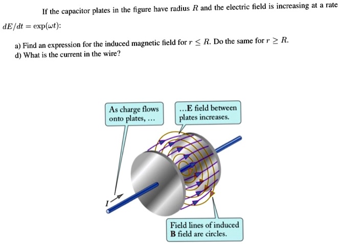SOLVED:R and the electric field is increasing at rle If the capacitor ...