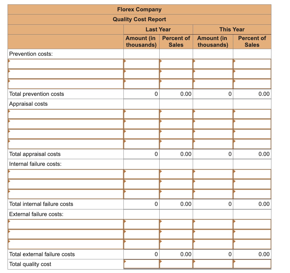 SOLVED: Florex Company Quality Cost Report Last Year This Year Amount ...
