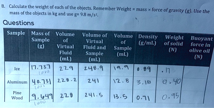 Calculate the weight of each of the objects. Remember Weight mass mass ...
