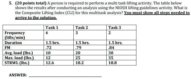 SOLVED: A person is required to perform a multitask lifting activity ...