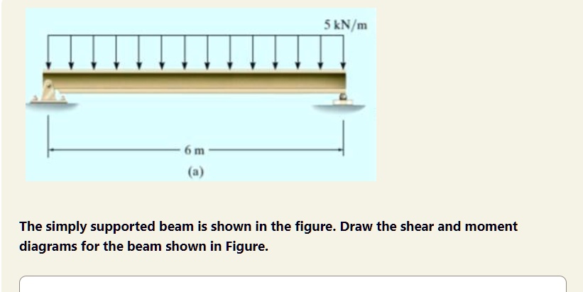 SOLVED: So urgent, please. Shear and moment Diagram 5kN/m 6m (a) The simply supported beam is ...