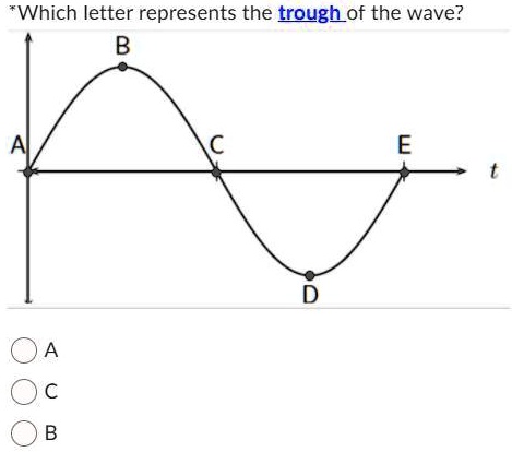 Which letter represents the trough of the wave? B A C E t A C B D