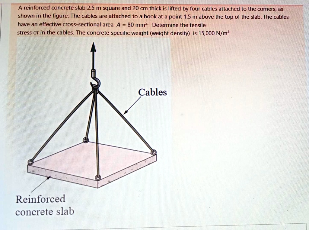 A reinforced concrete slab 2.5 m square and 20 cm thick is lifted by ...