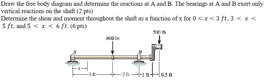 SOLVED: Draw the free body diagram and determine the reactions at A and ...