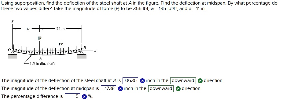 SOLVED: Please use deflection via superposition. Thank you, sirs. Using superposition, find the ...