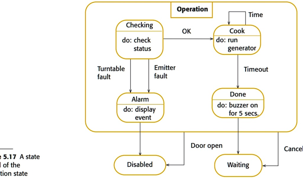5.17 A state of the tion state Checking do: check status Emitter fault ...