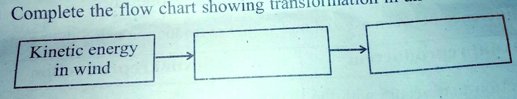 SOLVED: 'complete the flowchart showing transformation in the electric ...