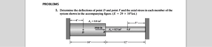 SOLVED: 1. Determine the deflections of point D and point F and the axial stress in each member ...