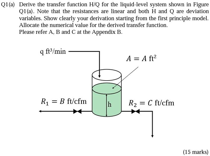 SOLVED: Q1(a) Derive the transfer function H/Q for the liquid-level system shown in Figure Q1(a ...