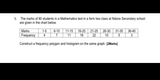5. The marks of 80 students in a Mathematics test in a form two class ...
