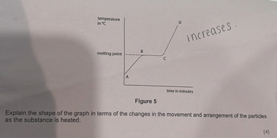 Figure 5 Explain the shape of the graph in terms of the changes in the ...