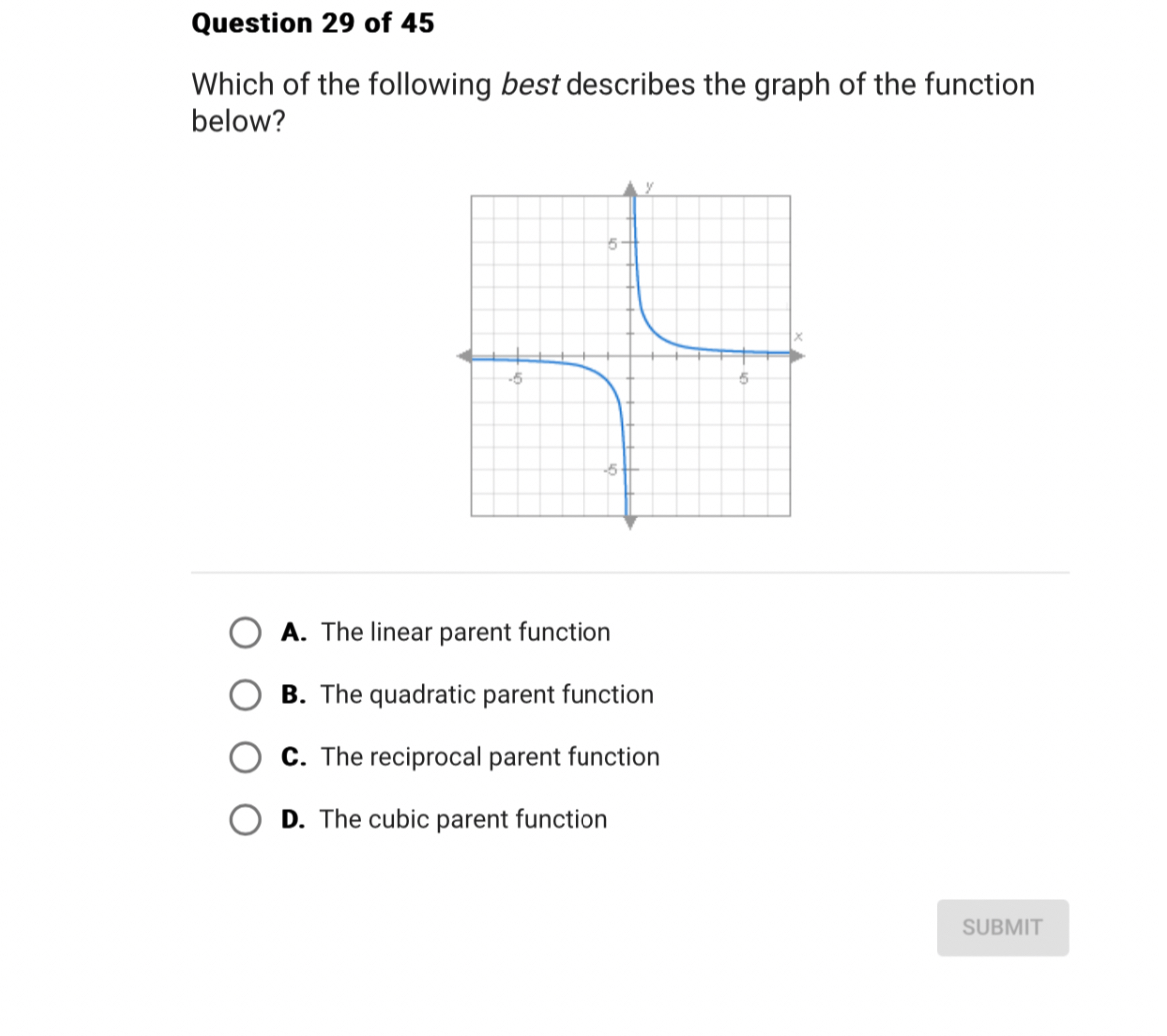 Cubic Parent Graph