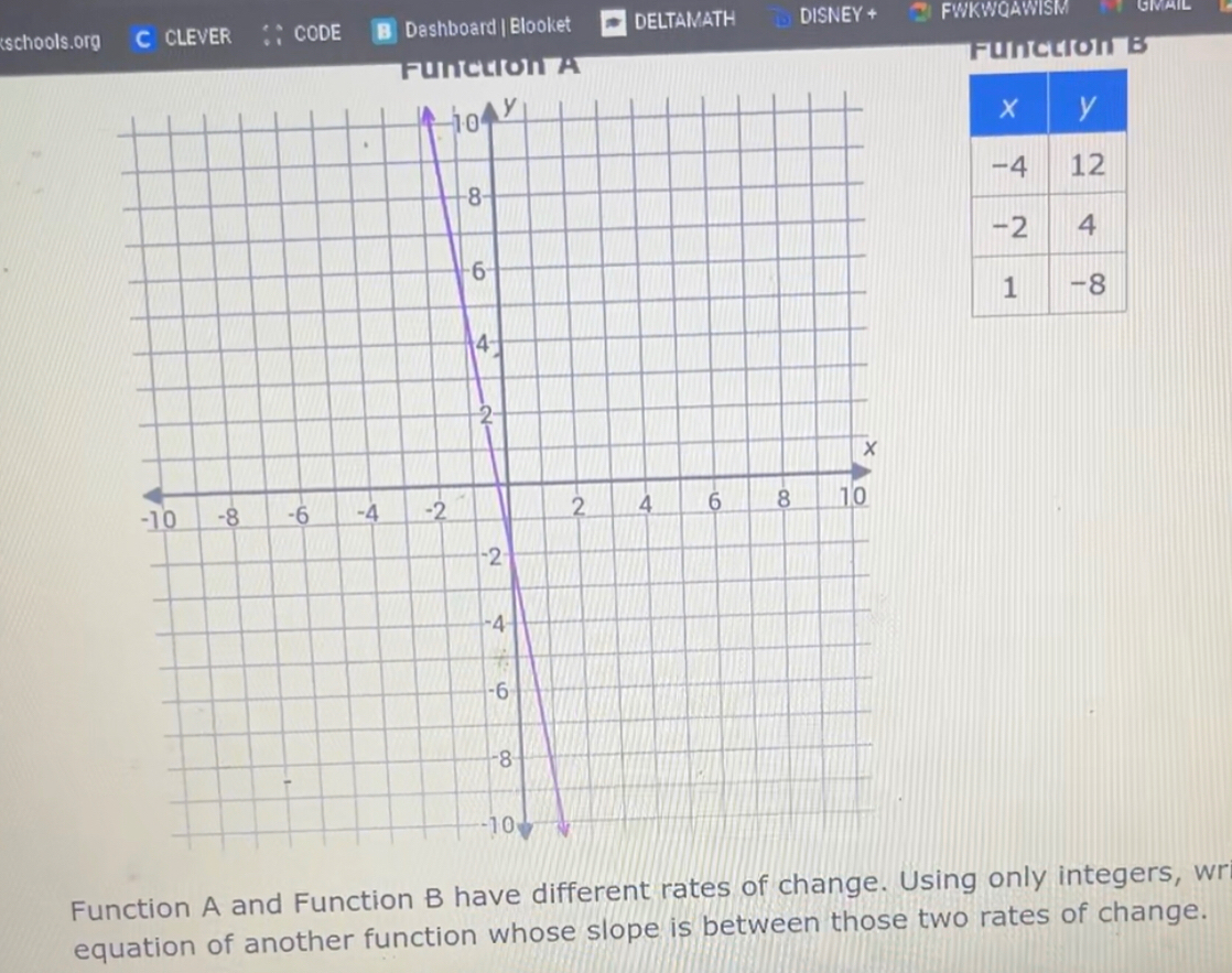 x y -4 12 -2 4 1 -8 Function A and Function B have different rates of ...