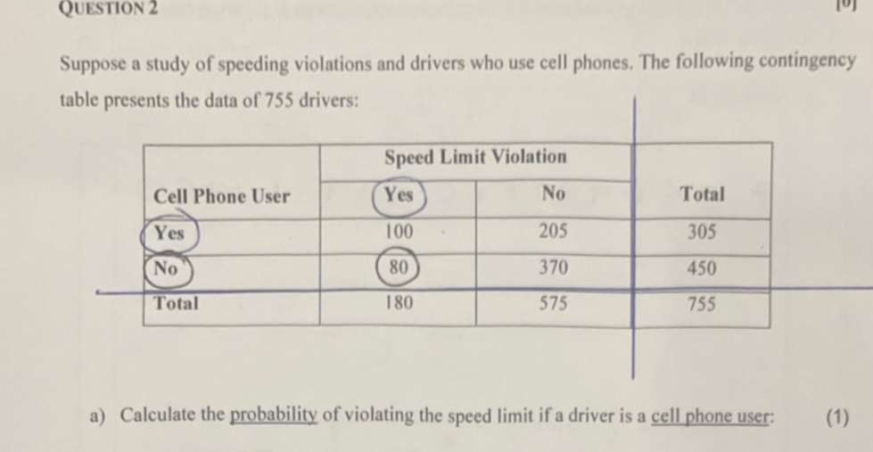 SOLVED: QUESTION2 Suppose a study of speeding violations and drivers ... SOLVED: QUESTION2 Suppose a study of speeding violations and drivers ...