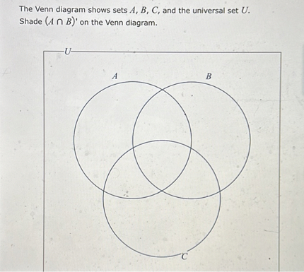 SOLVED: The Venn diagram shows sets A, B, C, and the universal set U. Shade (A ∩ B) ' on the ...