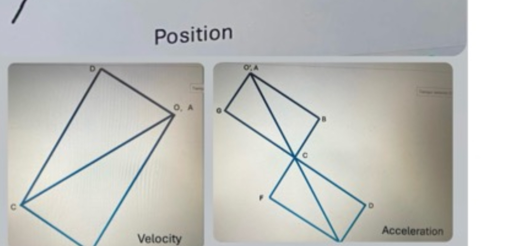 Position Velocity Acceleration