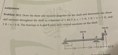 SOLVED: Assignment Problem 10.1. Draw the shear and moment diagrams for the shaft and determine ...