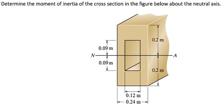 [GET ANSWER] Determine the moment of inertia of the cross section in the figure below about the ...